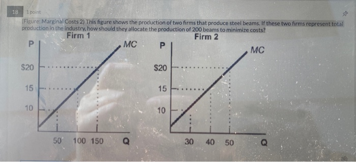 Solved 18 1 point (Figure: Marginal Costs 2) This figure | Chegg.com Solved 18 1 point (Figure: Marginal Costs 2) This figure | Chegg.com