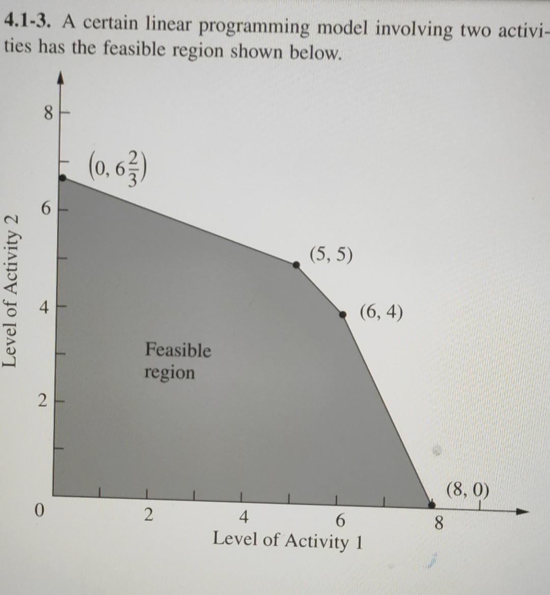 Solved 4.1-3. A certain linear programming model involving | Chegg.com
