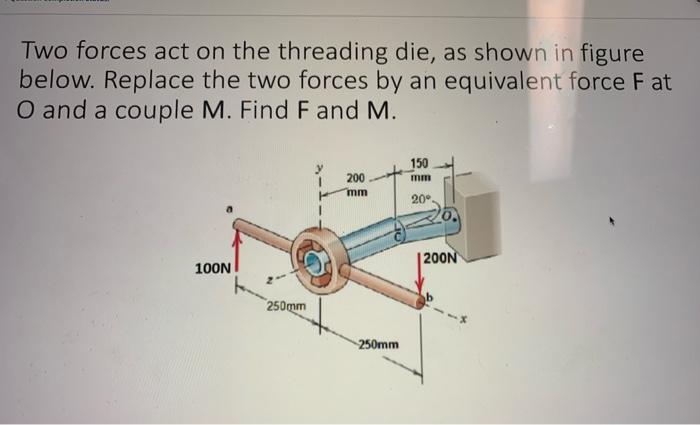 Solved Two forces act on the threading die, as shown in | Chegg.com