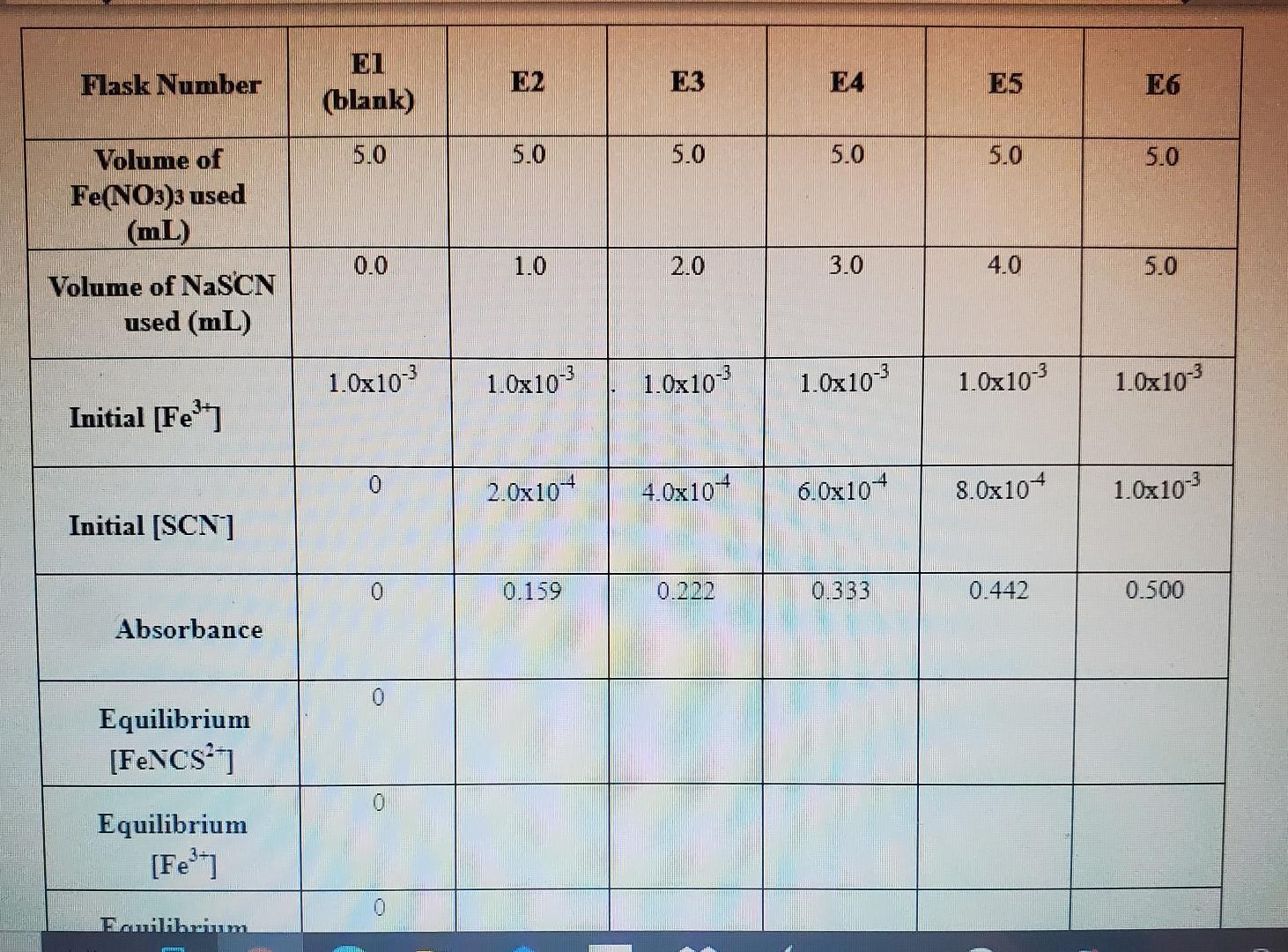 Solved Flask Number El (blank) E2 E3 E4 05 E6 5.0 5.0 5.0 | Chegg.com