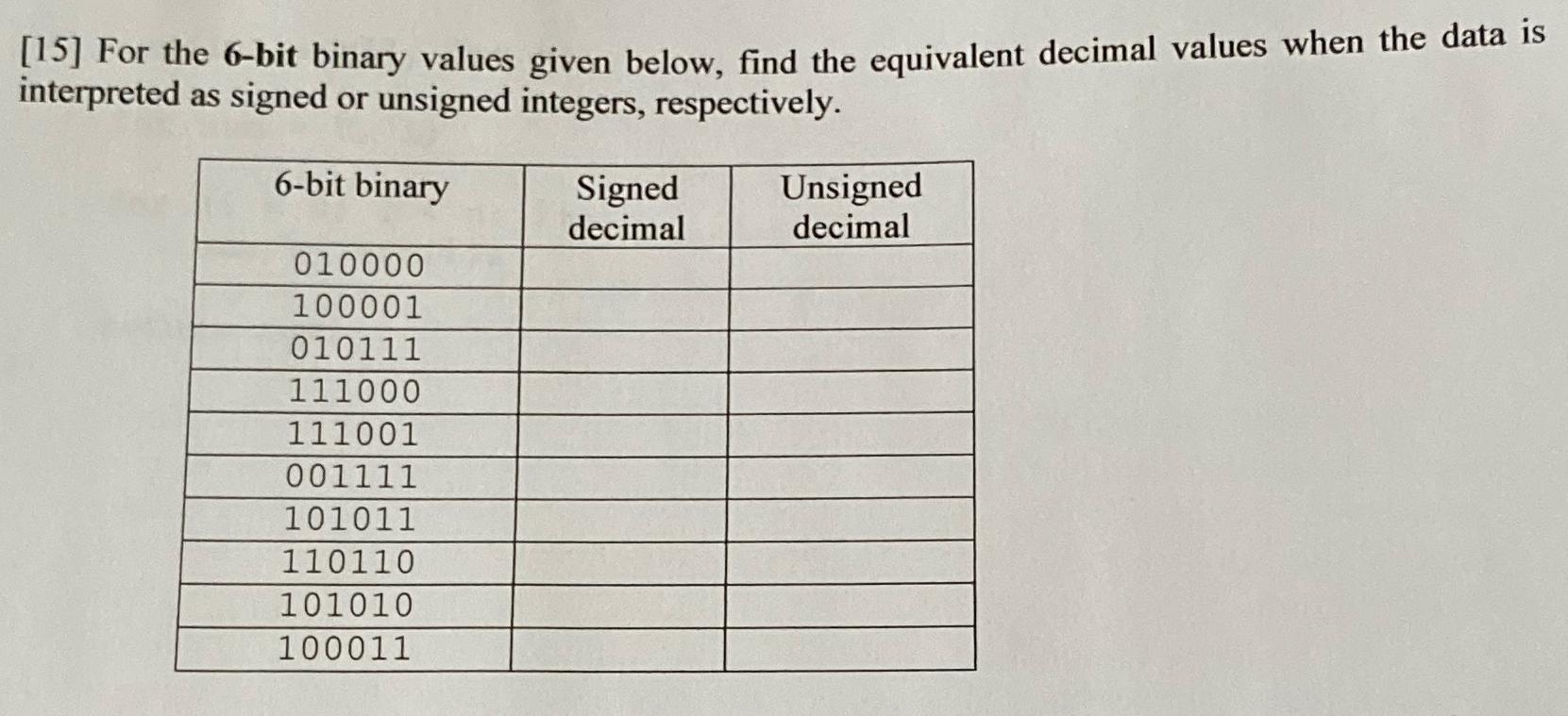 Solved [15] ﻿For the 6-bit binary values given below, find | Chegg.com