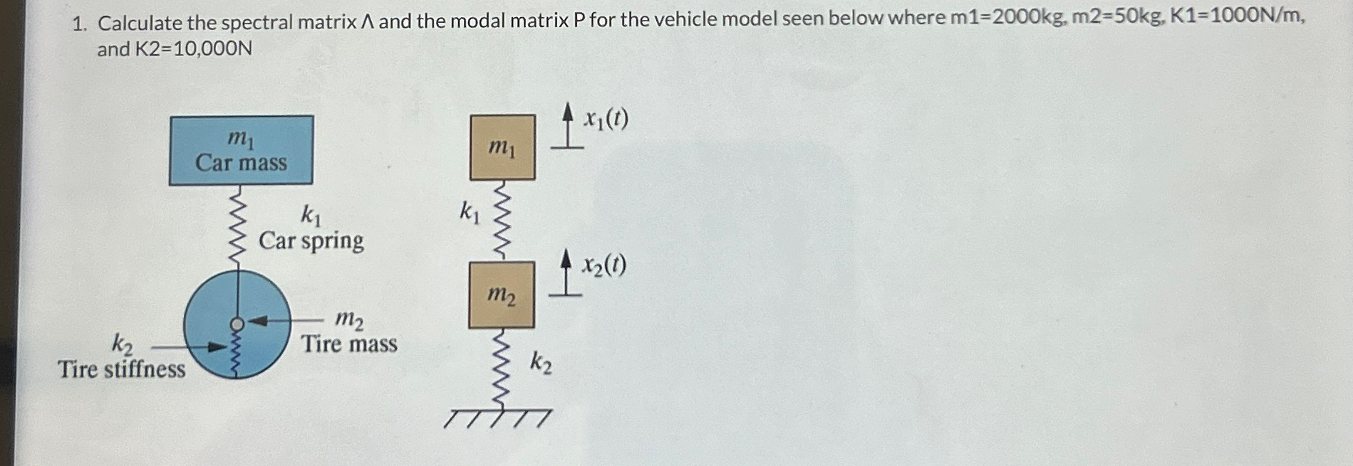Solved Calculate the spectral matrix ^ ﻿and the modal matrix | Chegg.com