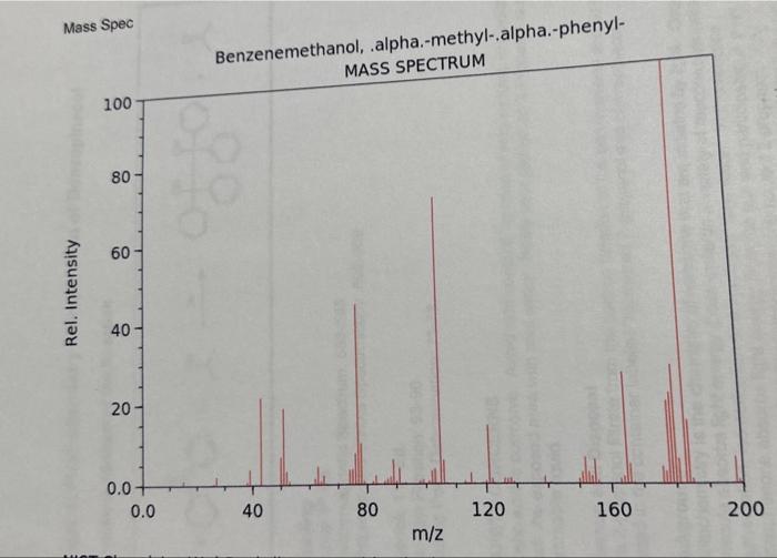 Solved _____ _ _ alpothanol.-methyl-, alpha.-phenyl- | Chegg.com