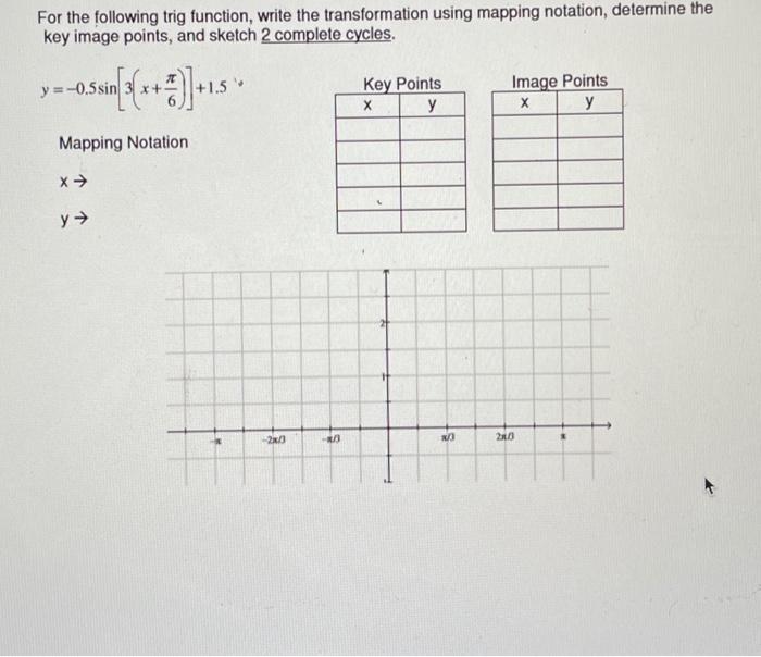 Solved For the following trig function, write the | Chegg.com