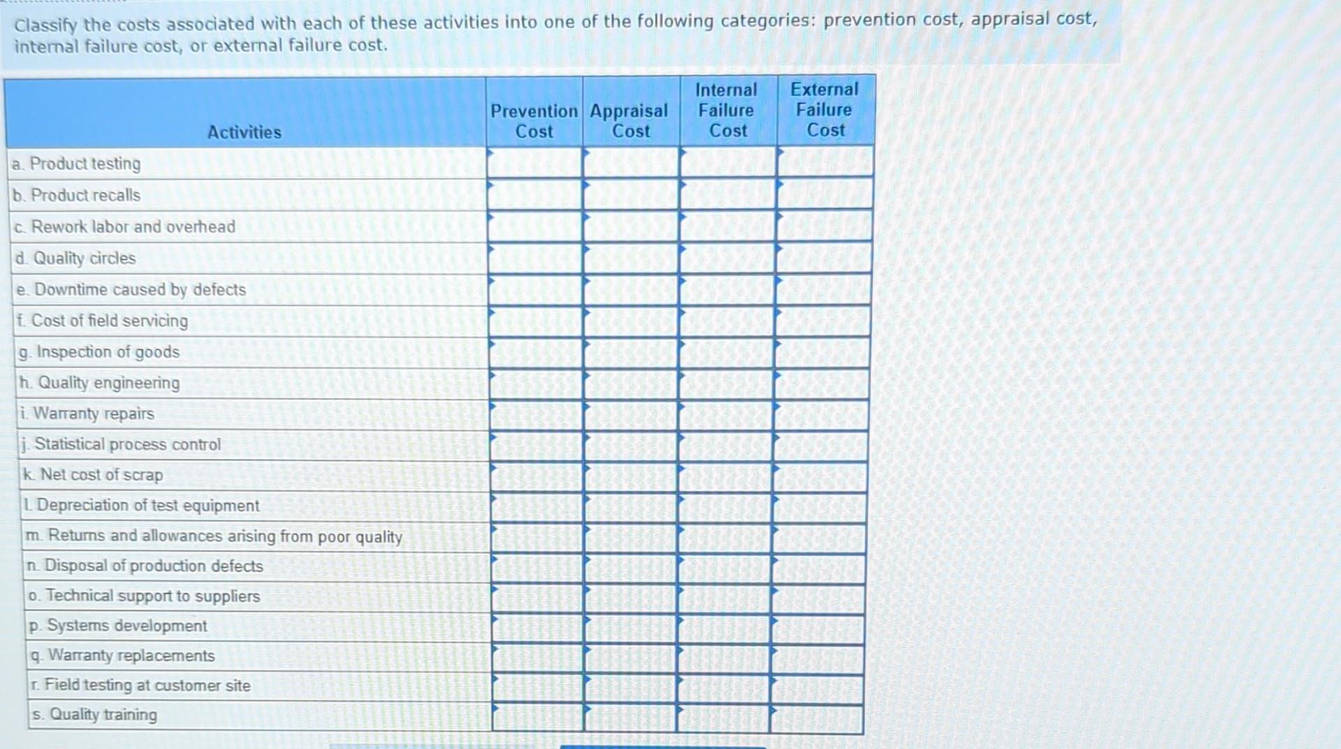 Solved Classify the costs associated with each of these | Chegg.com