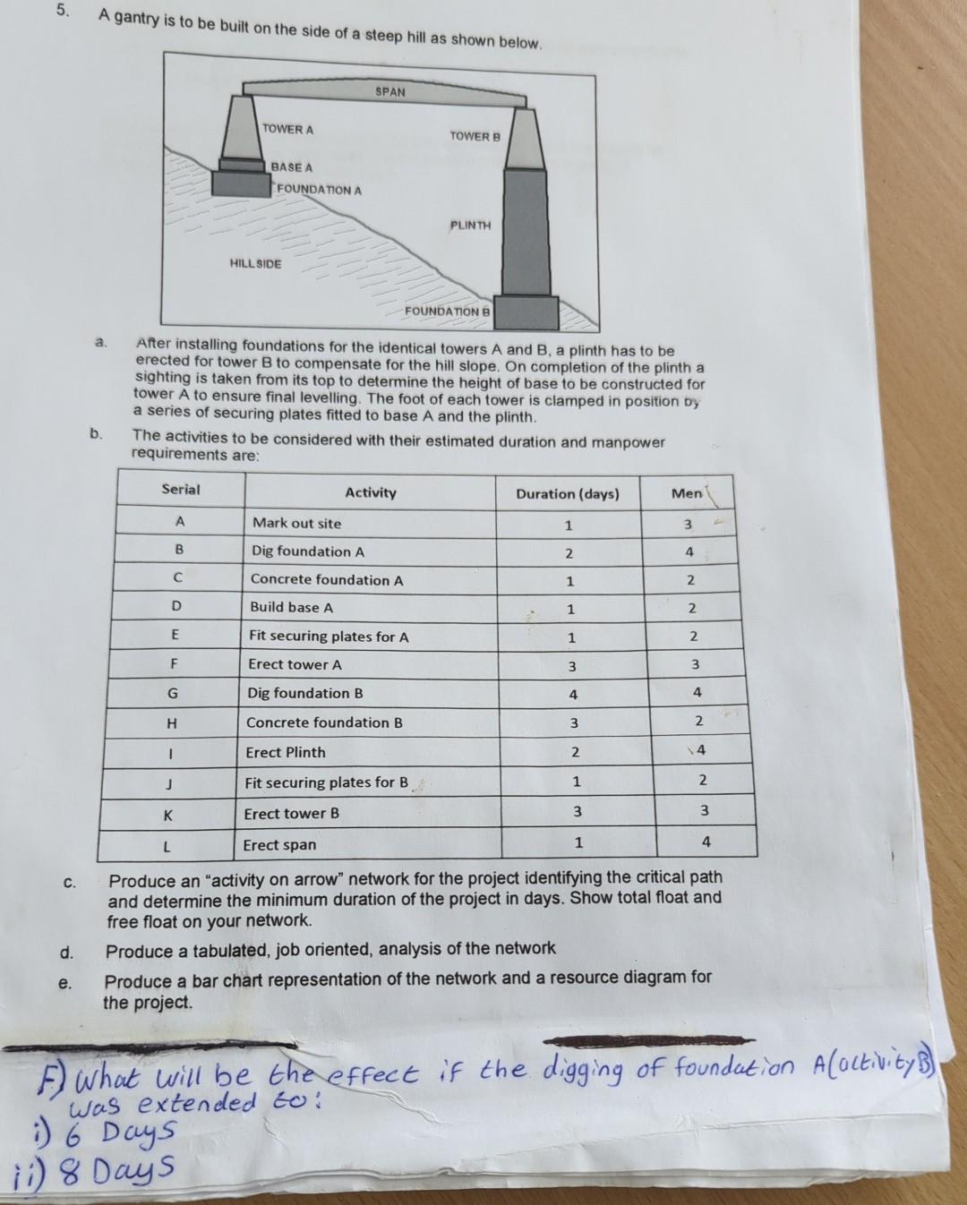 Solved 5. A gantry is to be built on the side of a steep | Chegg.com