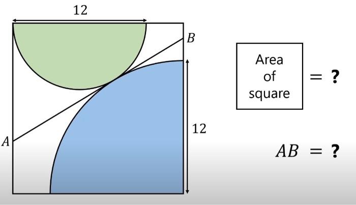 Solved 12 B Area of square = ? 12 А) AB = ? | Chegg.com