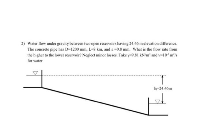 Solved 2) Water flow under gravity between two open | Chegg.com
