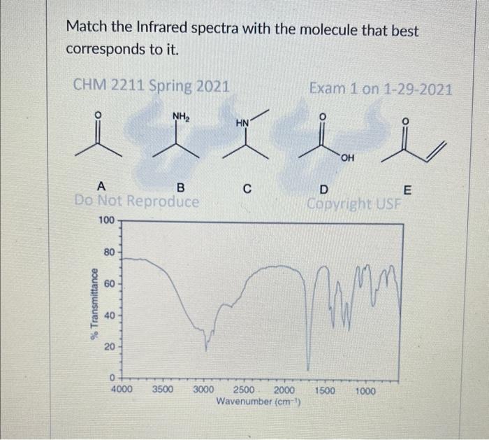Solved What would be a possible structure for a compound | Chegg.com