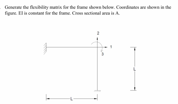 Solved Generate the flexibility matrix for the frame shown | Chegg.com