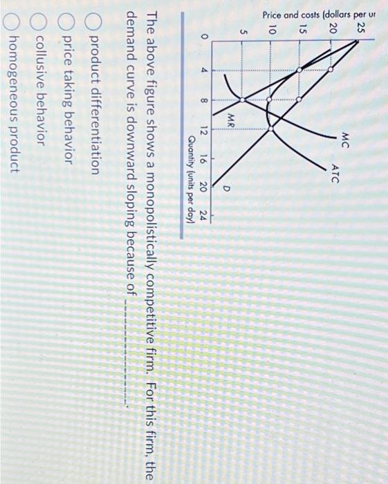 Solved Price and costs (dollars per ur MC ATC 15 X 10 5 MR 4 | Chegg.com