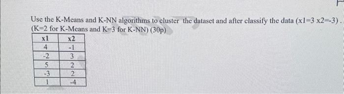 Solved Use the K-Means and K-NN algorithms to cluster the | Chegg.com