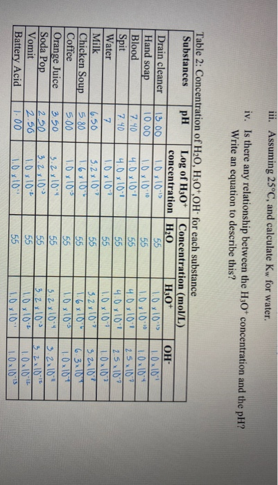 Solved iii. Assuming 25°C, and calculate Kw for water. iv. | Chegg.com
