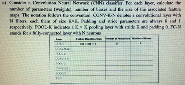 Solved a) Consider a Convolution Neural Network (CNN) | Chegg.com