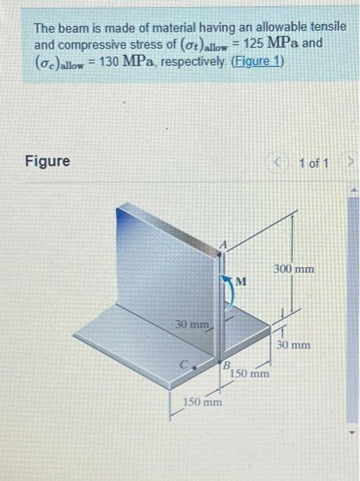Solved The beam is made of material having an allowable | Chegg.com