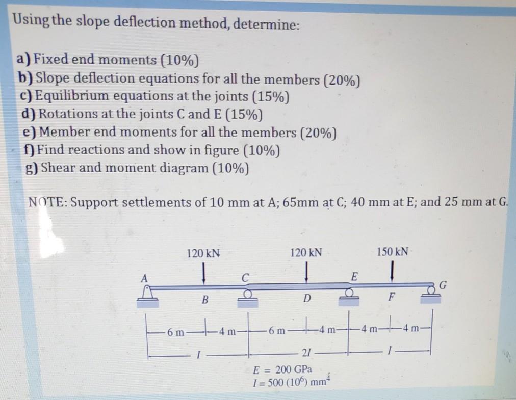 Solved Using the slope deflection method, determine: a) | Chegg.com