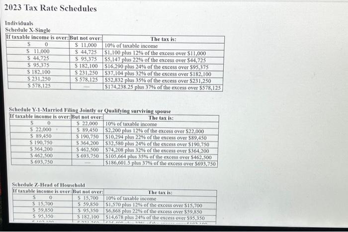2023 Tax Rate Schedules Individuals Schedule | Chegg.com
