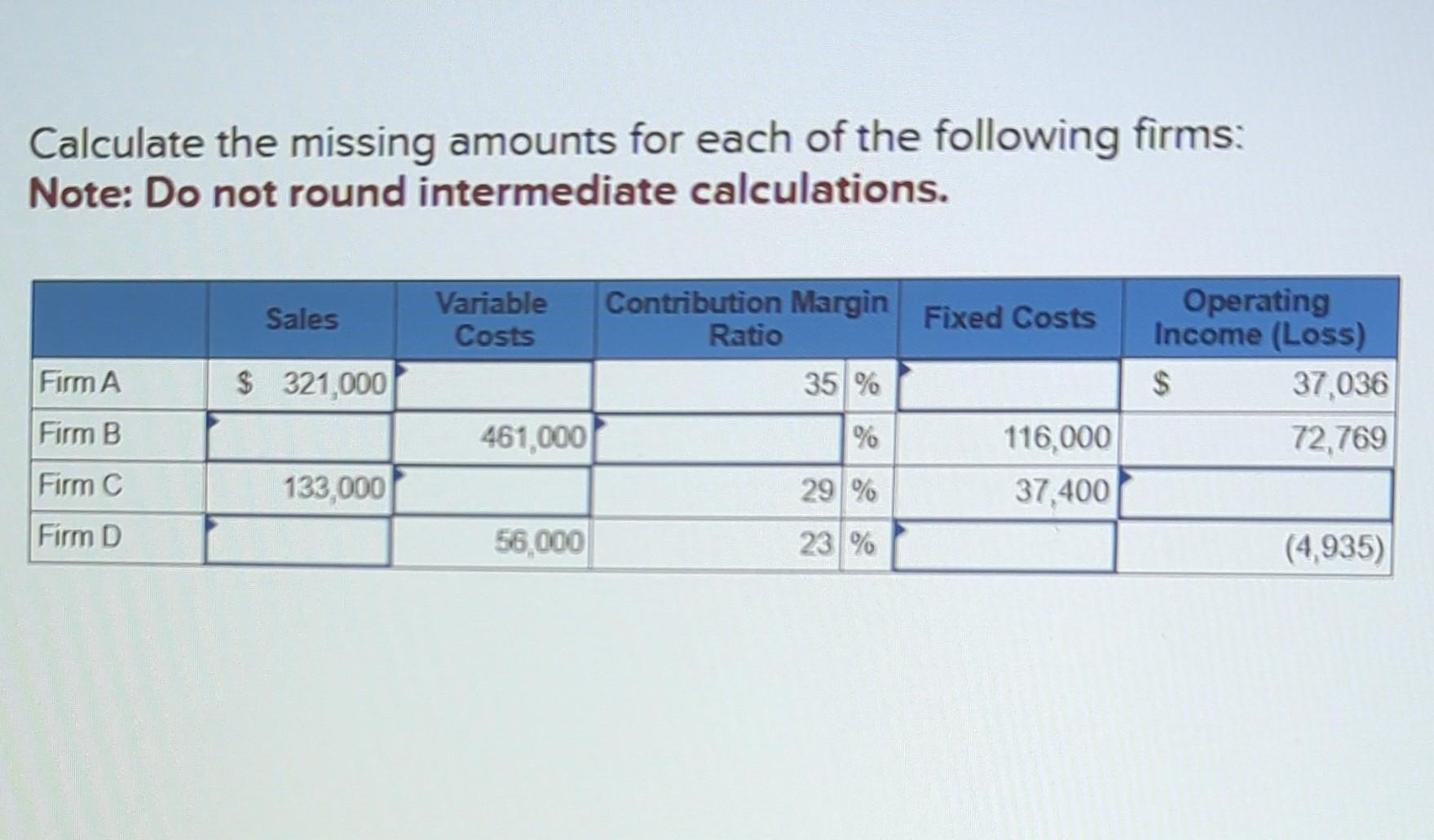 Solved Calculate the missing amounts for each of the | Chegg.com