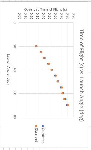 Free Fall Motion: Analysis Problem 1 and 2 using the | Chegg.com