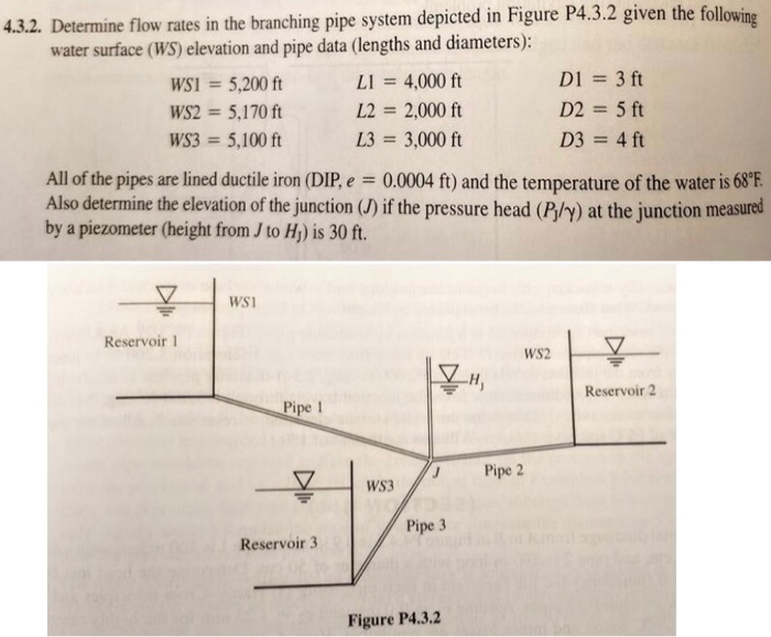 Solved 4.3.2. Determine flow rates in the branching pipe | Chegg.com