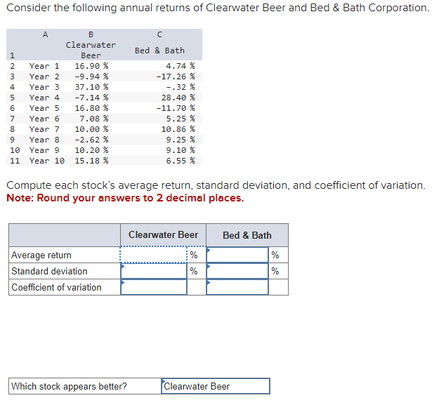 Solved Consider the following annual returns of Clearwater | Chegg.com