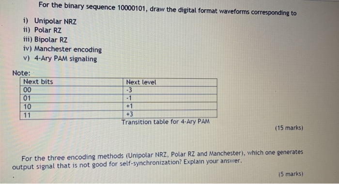Solved For the binary sequence 10000101, draw the digital | Chegg.com