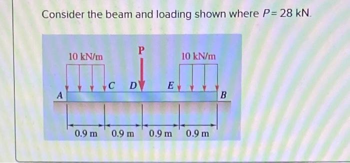 Solved 1. Draw the V\&M diagrams using the graphical method | Chegg.com