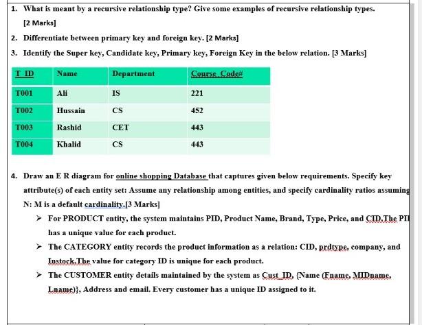 Solved 1. What is meant by a recursive relationship type? | Chegg.com