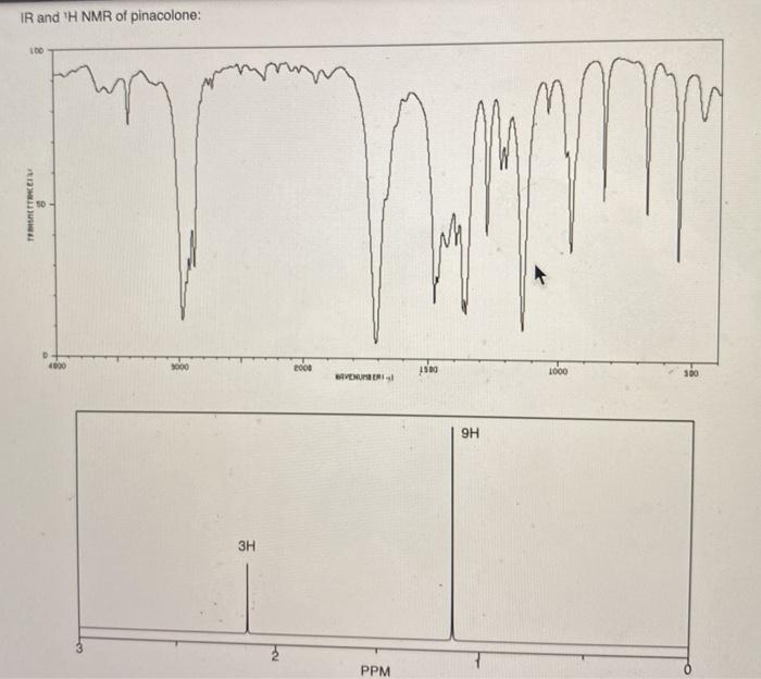 Solved IR and 'H NMR of pinacol: TESETTEI ma 1000 3000 2000 | Chegg.com
