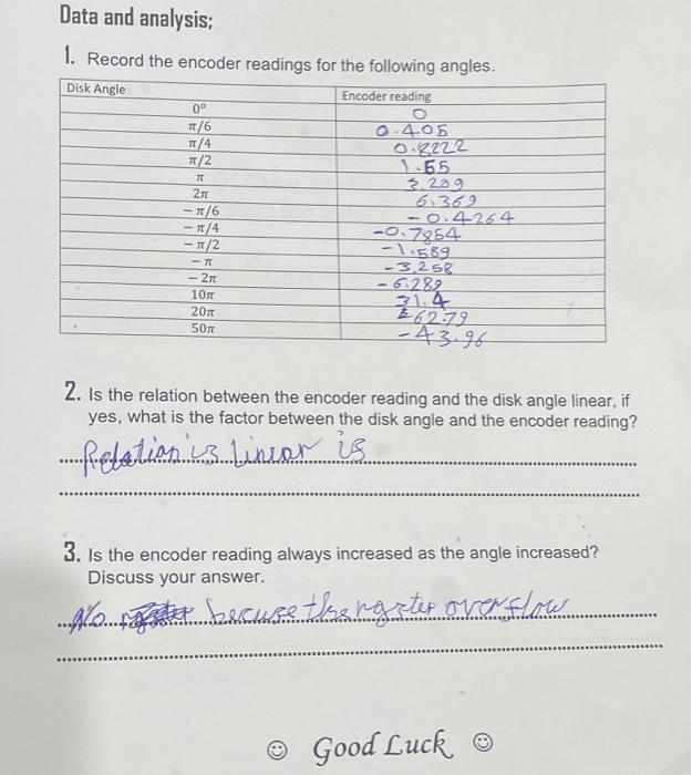 Solved Data and analysis; 1. Record the encoder readings for | Chegg.com