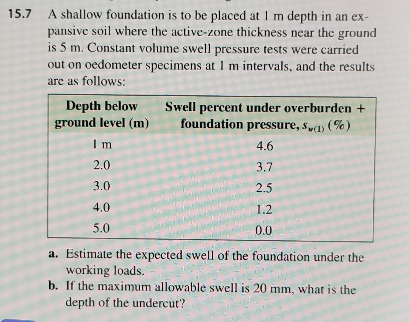 Solved A shallow foundation is to be placed at 1 m depth in | Chegg.com