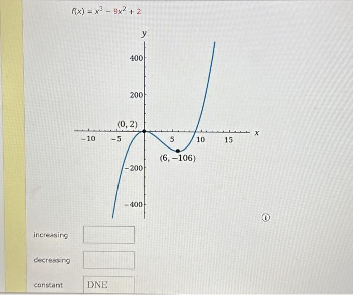 Solved increasing decreasing constant f(x) = x³ - 9x² + 2 - | Chegg.com