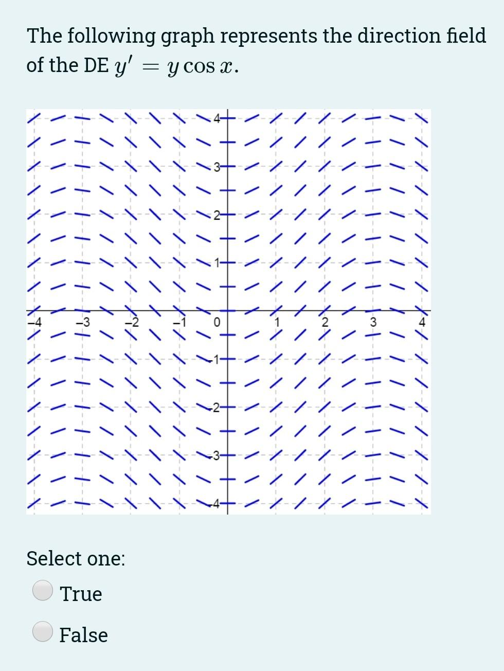 Solved The following graph represents the direction field of | Chegg.com