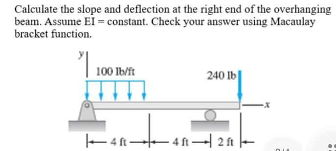 Solved Calculate the slope and deflection at the right end | Chegg.com