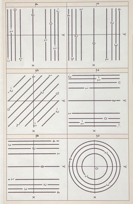 Solved Match each of the tables shown below with the contour | Chegg.com