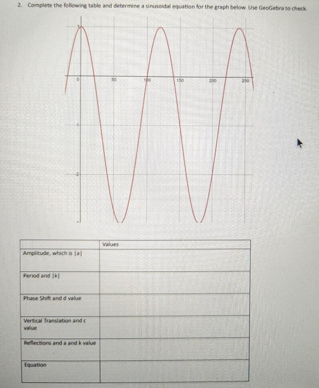 Solved 1. Complete the following table, sketching the graphs | Chegg.com