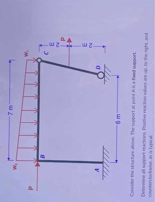Solved Consider the structure above. The support at point A | Chegg.com