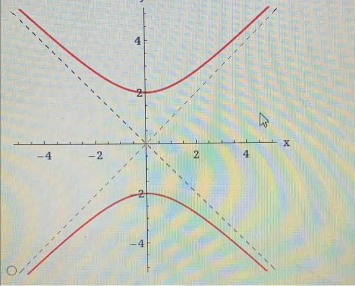 Solved An equation of a hyperbola is given. x2 - y2 = 1 (a) | Chegg.com