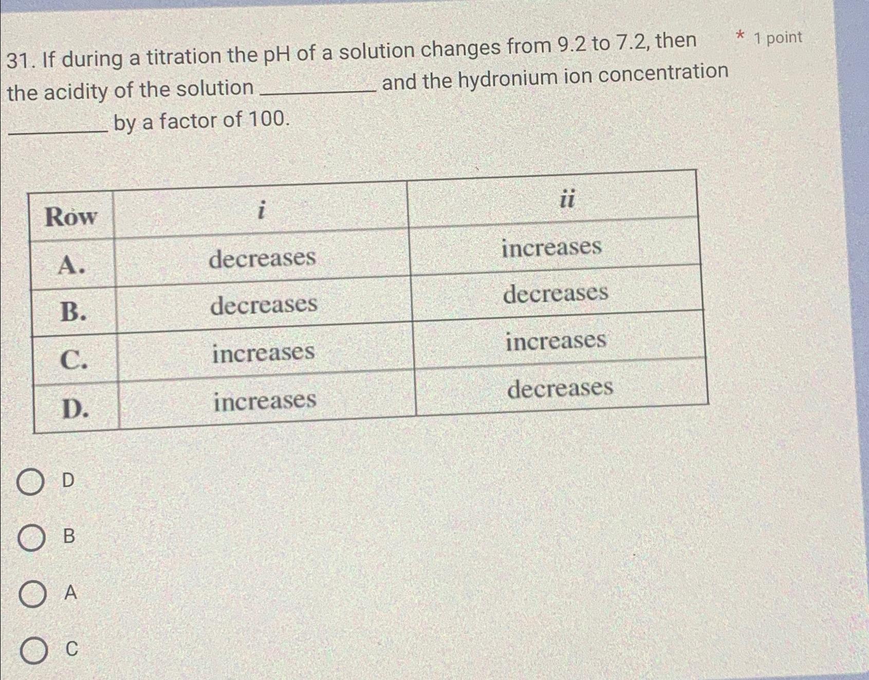 Solved If during a titration the pH ﻿of a solution changes | Chegg.com