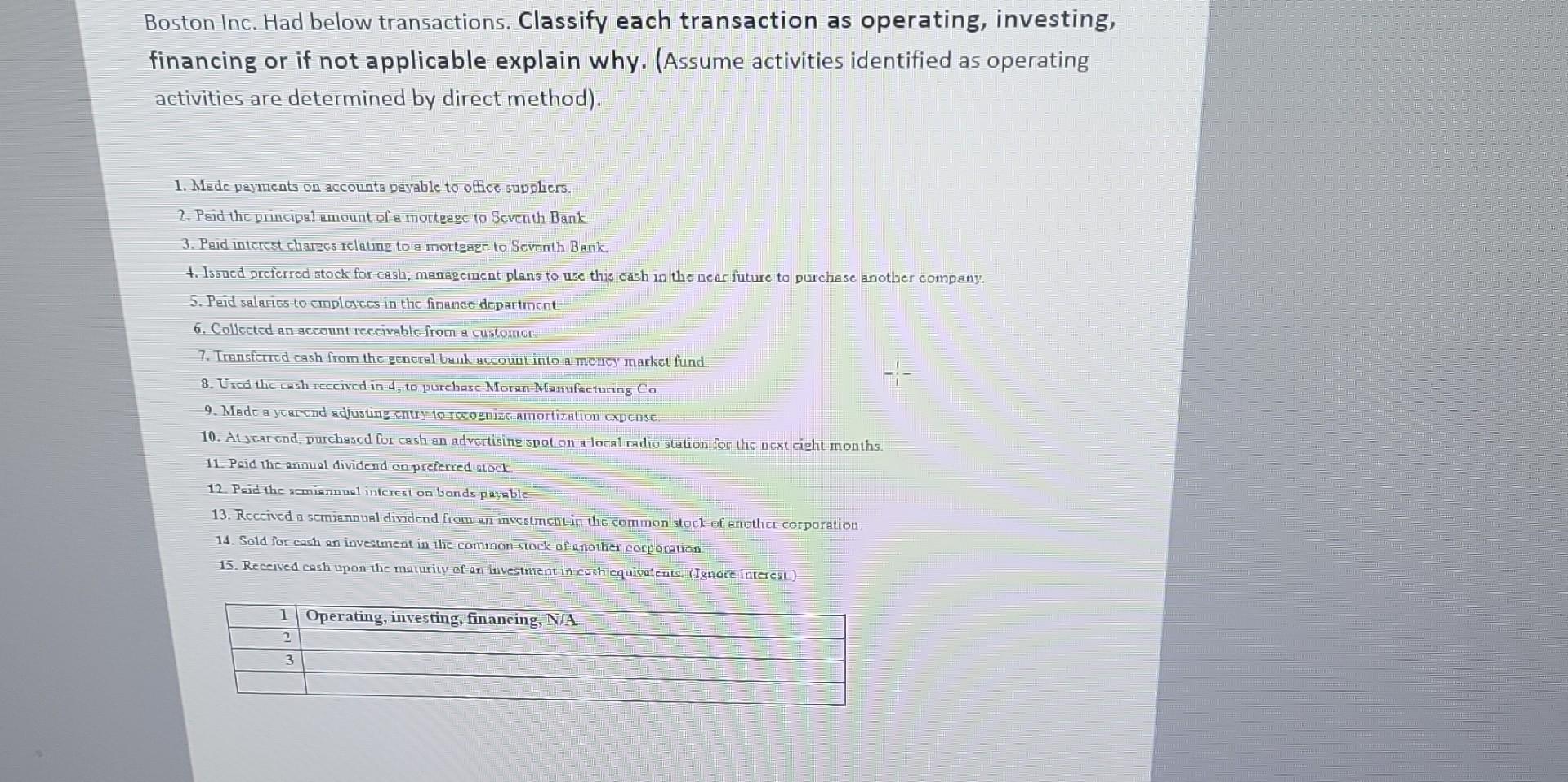 Solved Boston Inc. Had below transactions. Classify each | Chegg.com