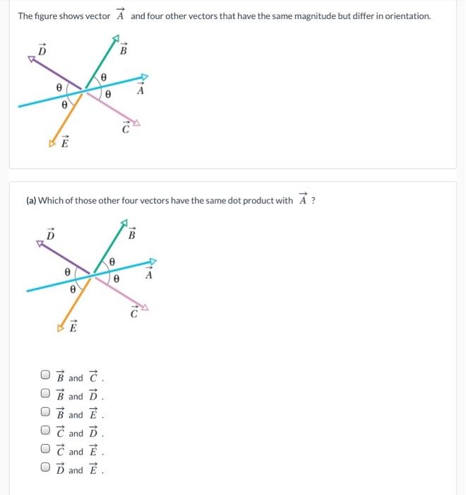 Solved The figure shows vector Ã and four other vectors that | Chegg.com