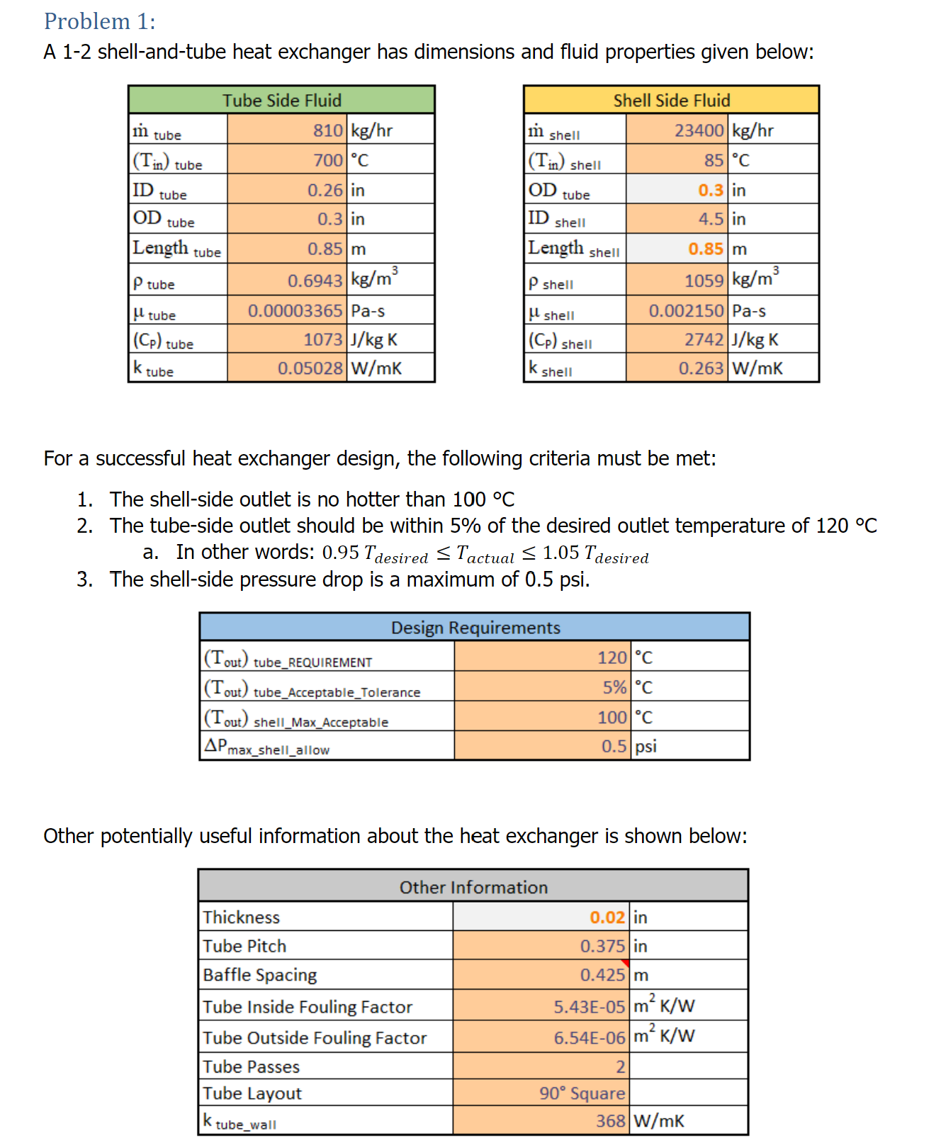 Solved Problem 1:A 1-2 ﻿shell-and-tube heat exchanger has | Chegg.com