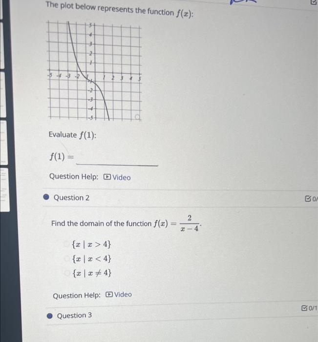 Solved The Plot Below Represents The Function Fx 4763