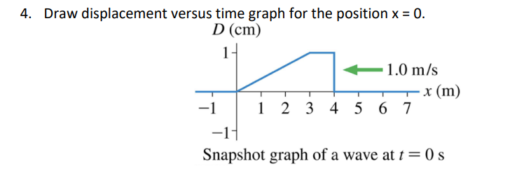 Solved 4. ﻿Draw displacement versus time graph for the | Chegg.com