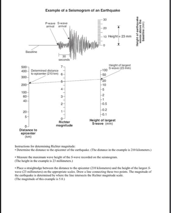Solved The Richter Scale Directions for questions 1-4 Use | Chegg.com