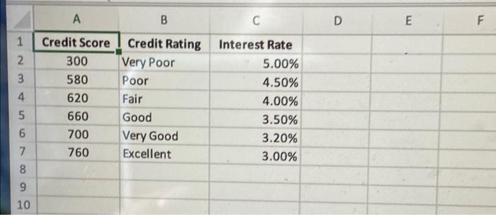 Solved Problems 4. Create a payment calculator that | Chegg.com