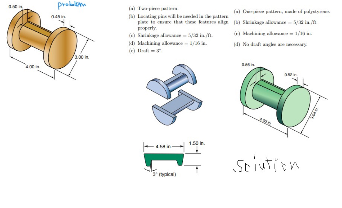 Solved The blank for the spool shown in the accompanying | Chegg.com