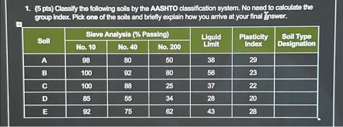 Solved 1. (5 pts) Classify the following soils by the AASHTO | Chegg.com