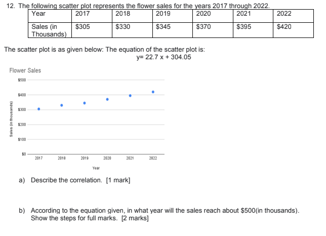 Solved The following scatter plot represents the flower | Chegg.com