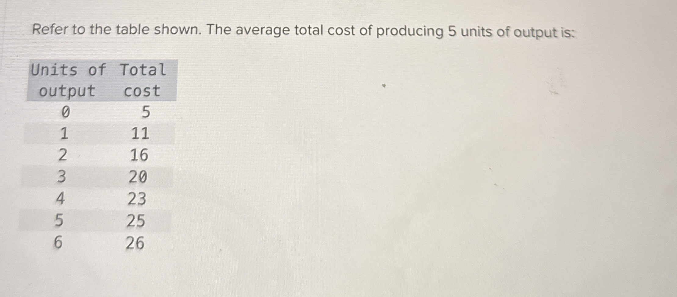 High Quality SOLUTION Refer to the table shown. The average total cost of | Chegg.com